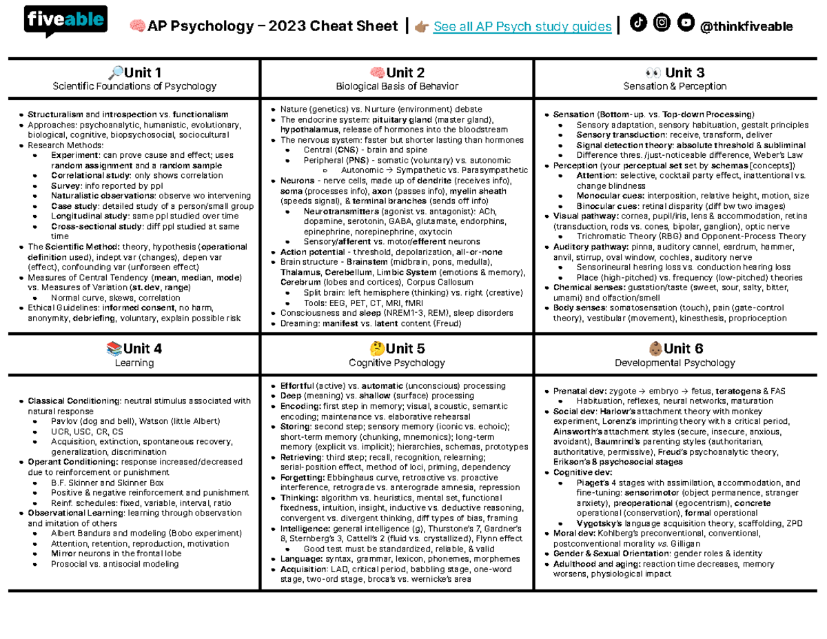Psych Cram Chart - 🧠AP Psychology 2023 Cheat Sheet | 󰗒 See all AP Psych ...