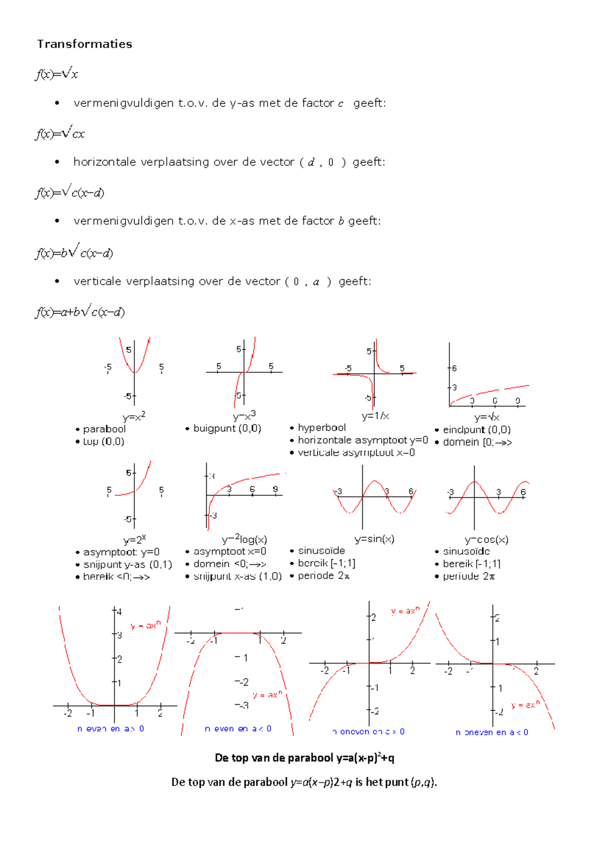 Samenvatting - Transformaties f(x)= x vermenigvuldigen t.o. de y-as met ...