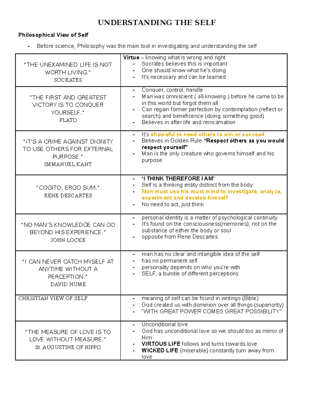 Understanding the Self summarize notes - UNDERSTANDING THE SELF ...