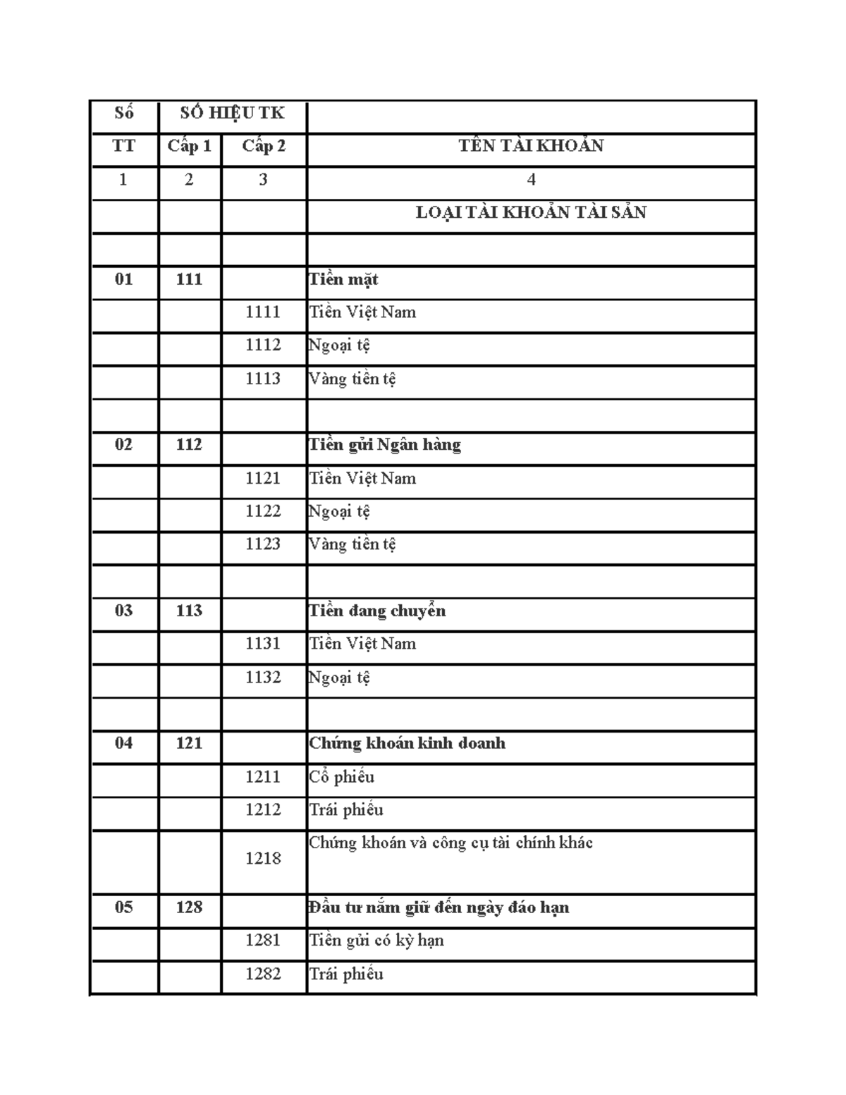 HTTK theo TT 200 - Số SỐ HIỆU TK TT Cấp 1 Cấp 2 TÊN TÀI KHOẢN 1 2 3 4 ...