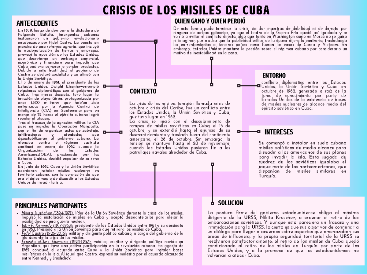 Crisis de los misiles - La crisis se inició con el descubrimiento de ...