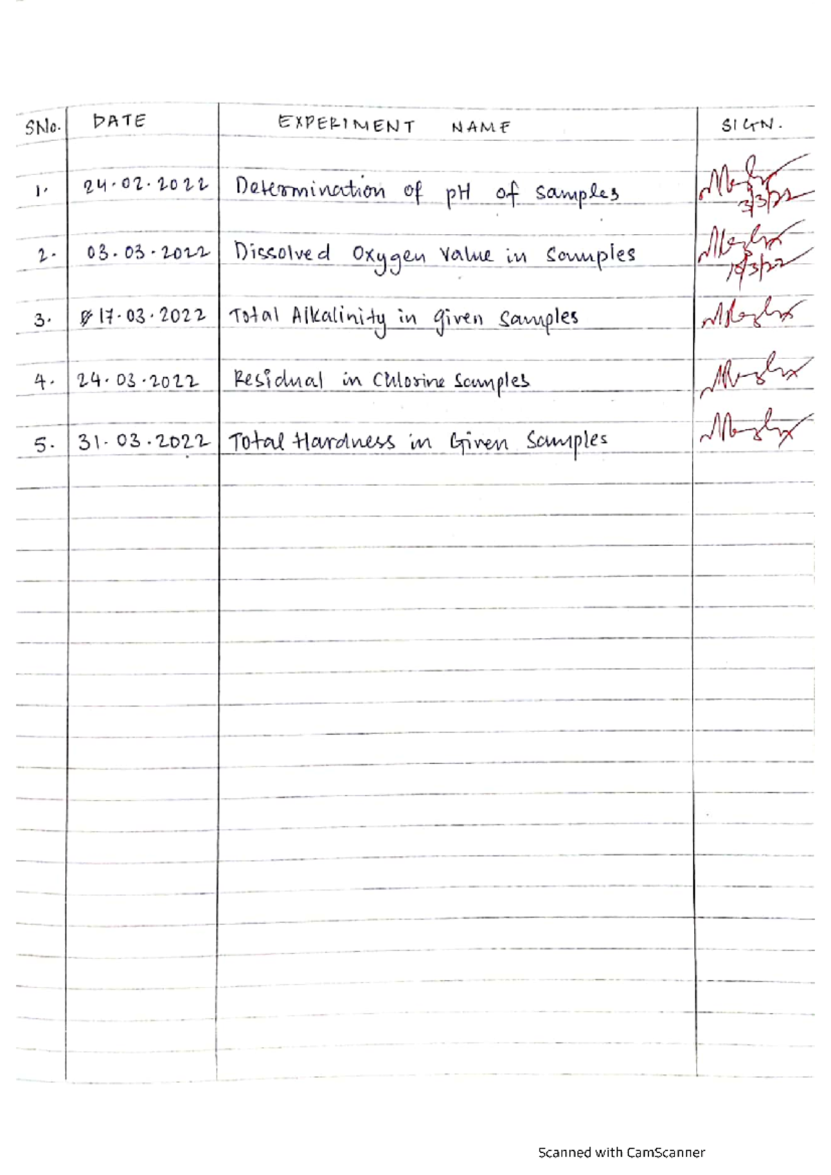 Civil Engineering EASY Notes (31) - Studocu