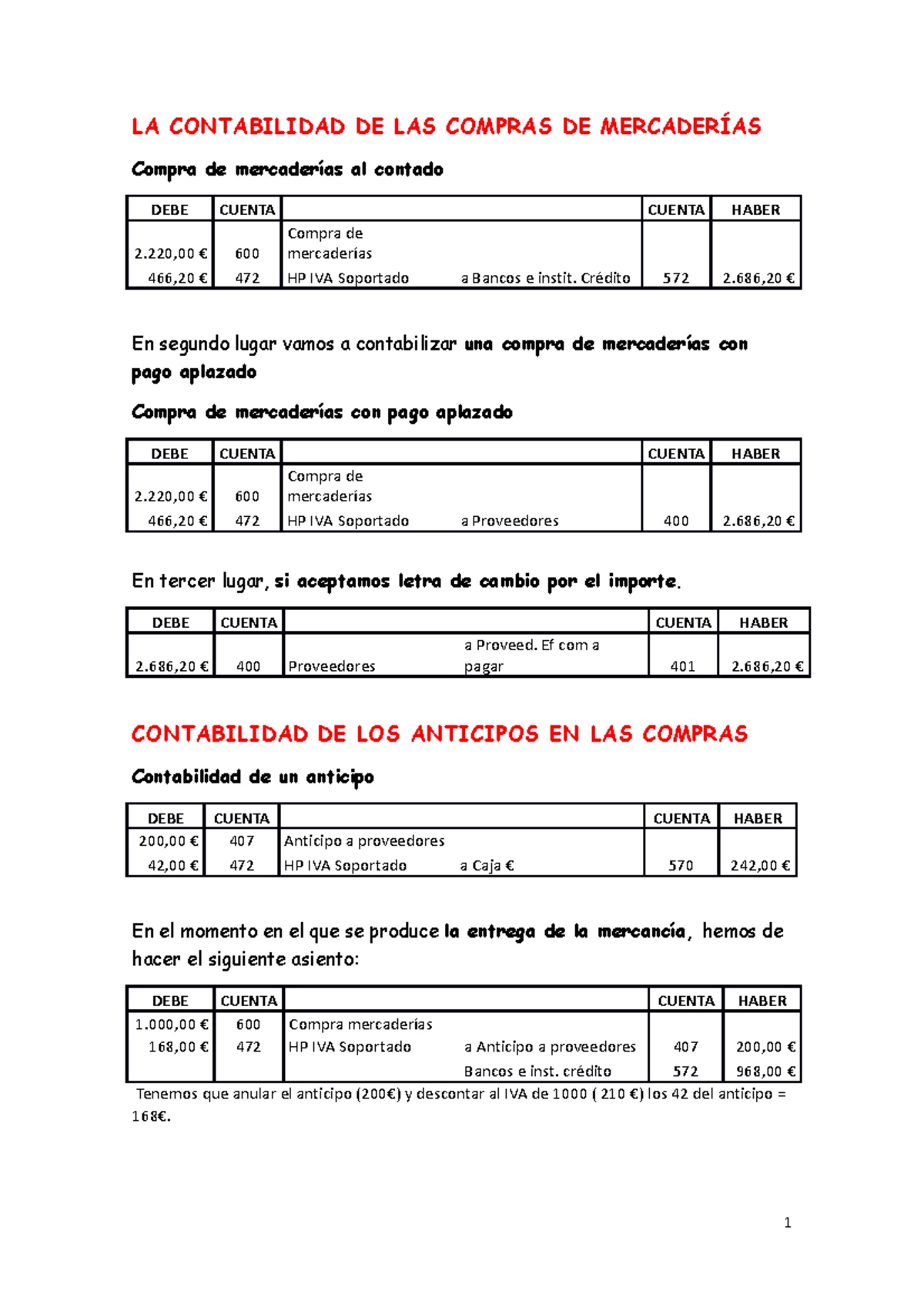 Resumen Asientos Contables - LA CONTABILIDAD DE LAS COMPRAS DE ...