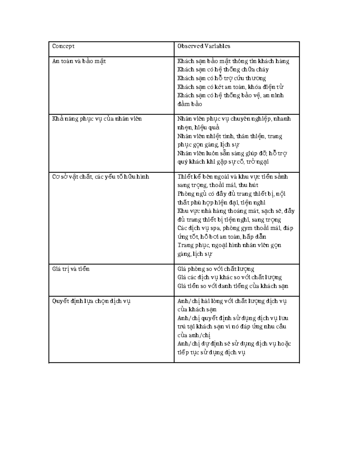 Decision factors table - Concept Observed Variables An toàn và b o mả ...