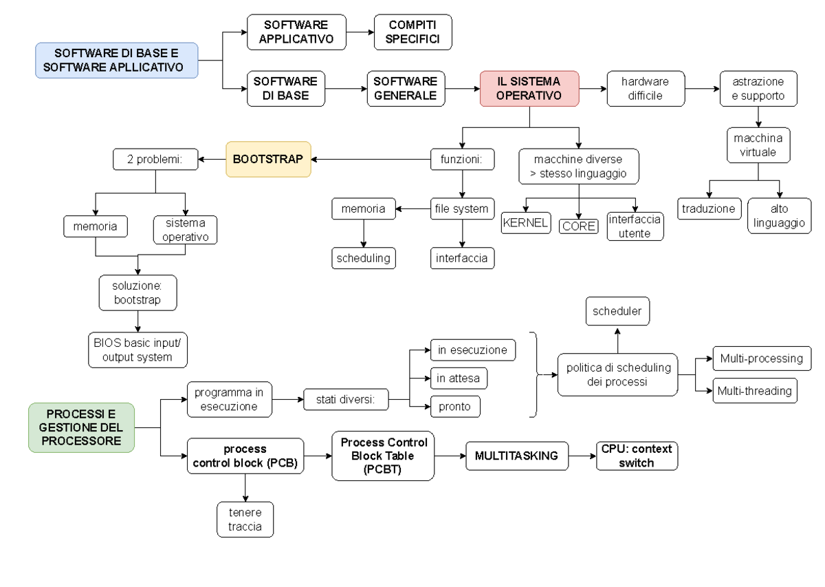 Parte 4 sistemi operativi - SOFTWARE DI BASE E SOFTWARE APLLICATIVO ...