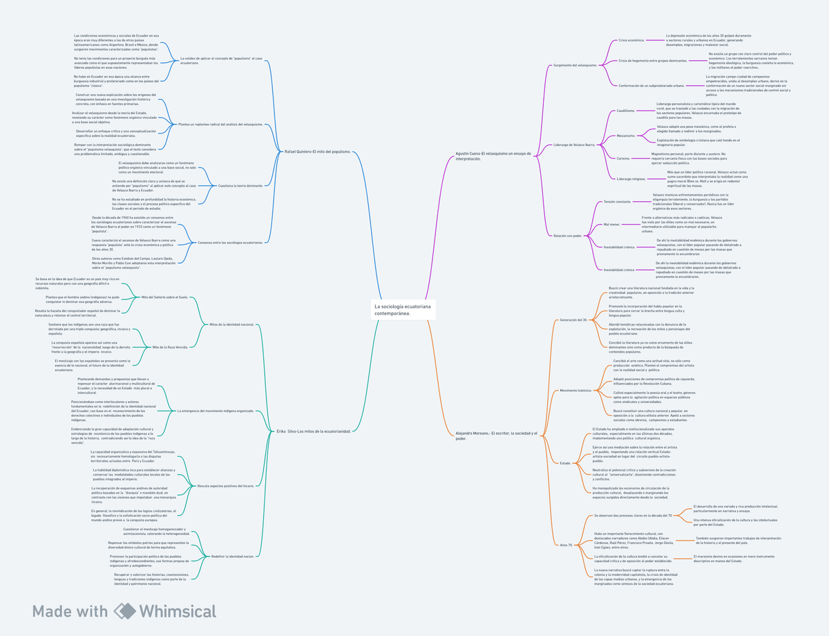 Mapa Conceptual-4 - Mapas conceptuales sobre el curso - Las condiciones económicas sociales de ...