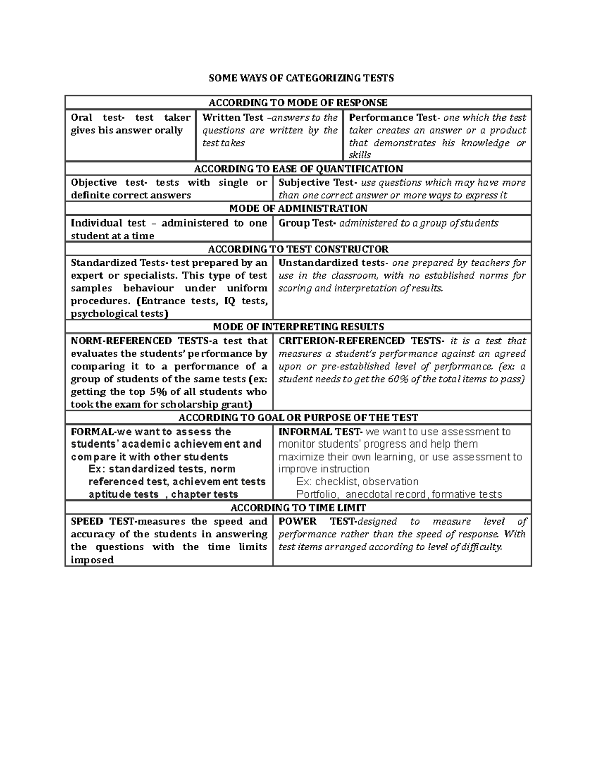 SOME WAYS OF Categorizing Tests - SOME WAYS OF CATEGORIZING TESTS ...