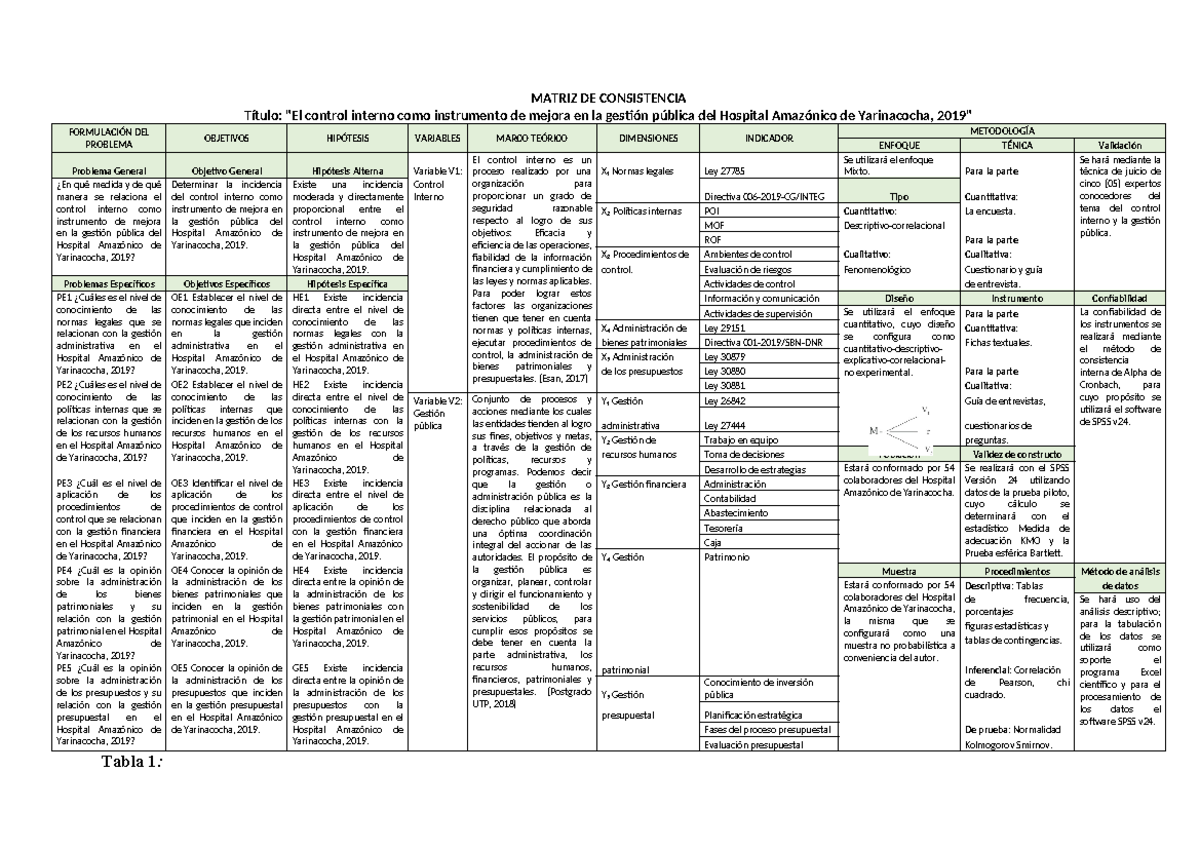 Matriz Y Operacionalizacion DE Variables 1 - MATRIZ DE CONSISTENCIA Título: "El control interno ...