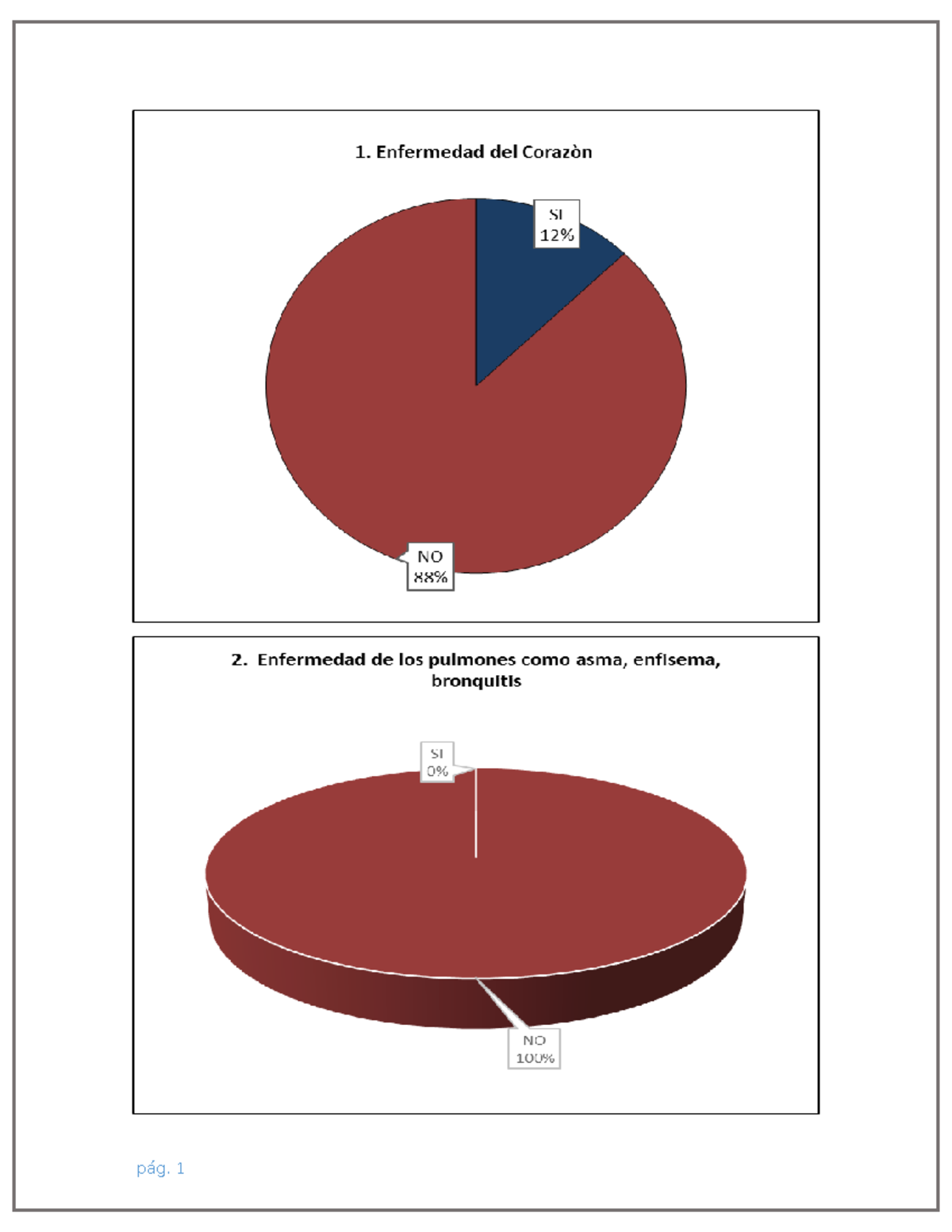 Informe Condiciones de Salud - Primer msemestre - Studocu