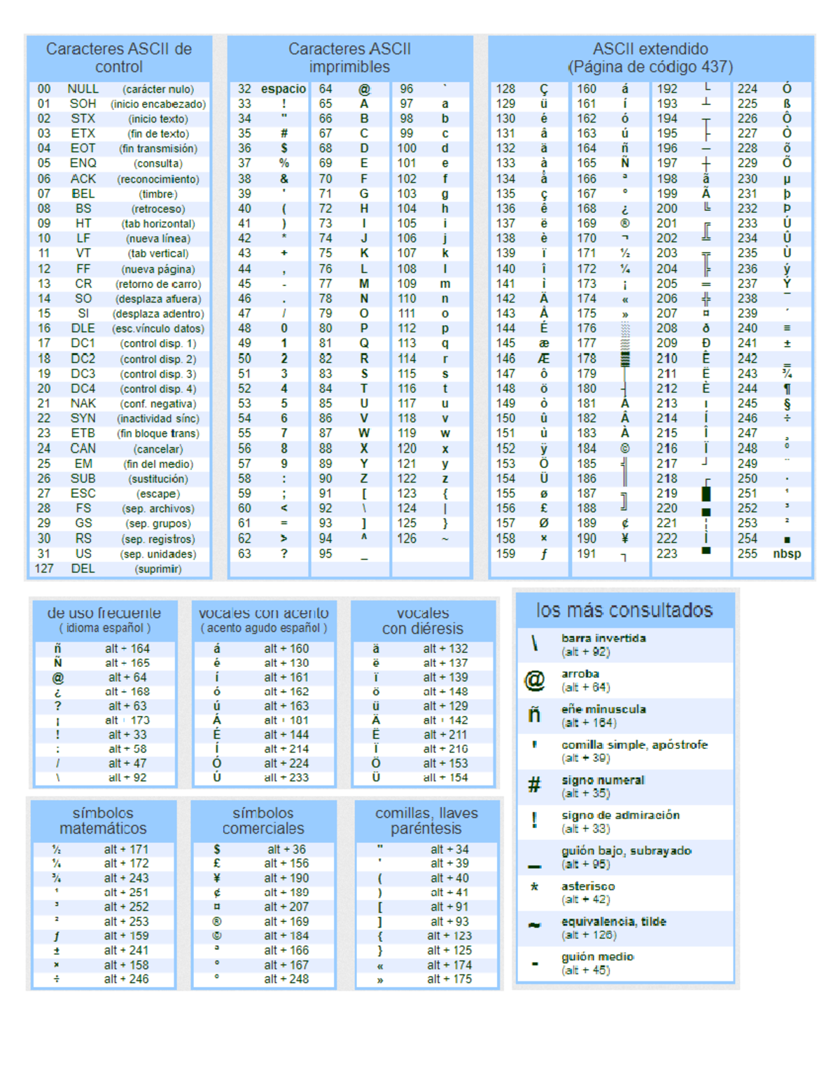 Codigos acii - códigos necesarios para programar - INFORMATICA - Studocu