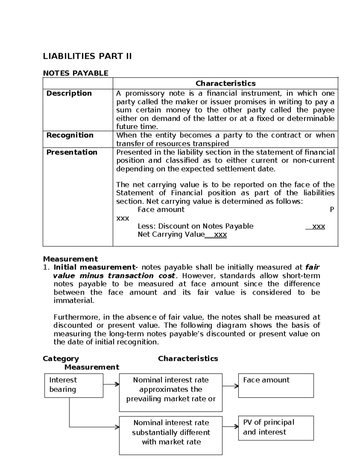 Notes Payable - note - LIABILITIES PART II NOTES PAYABLE ...