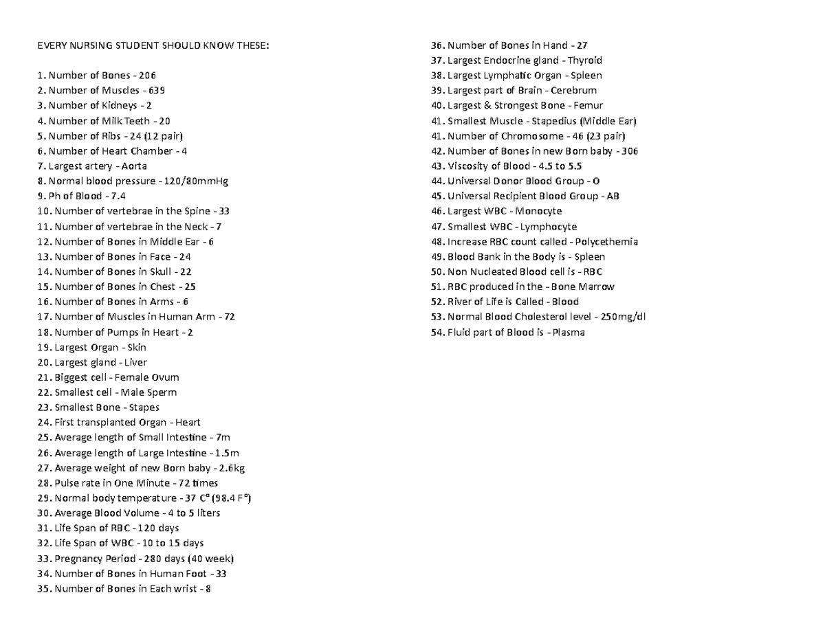 Nurses Need To Know Nursing Reviewer Compilation EVERY NURSING