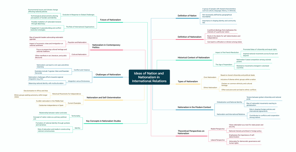 nation and idea of nationalism - Ideas of Nation and Nationalism in ...