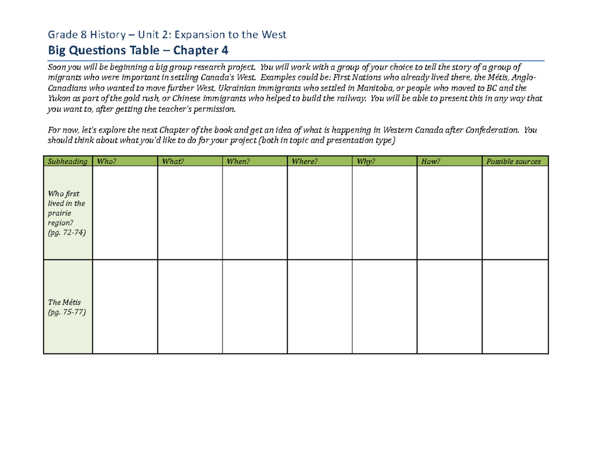1 - Ch 4 Big Ideas table-2 - Grade 8 History – Unit 2: Expansion to the ...