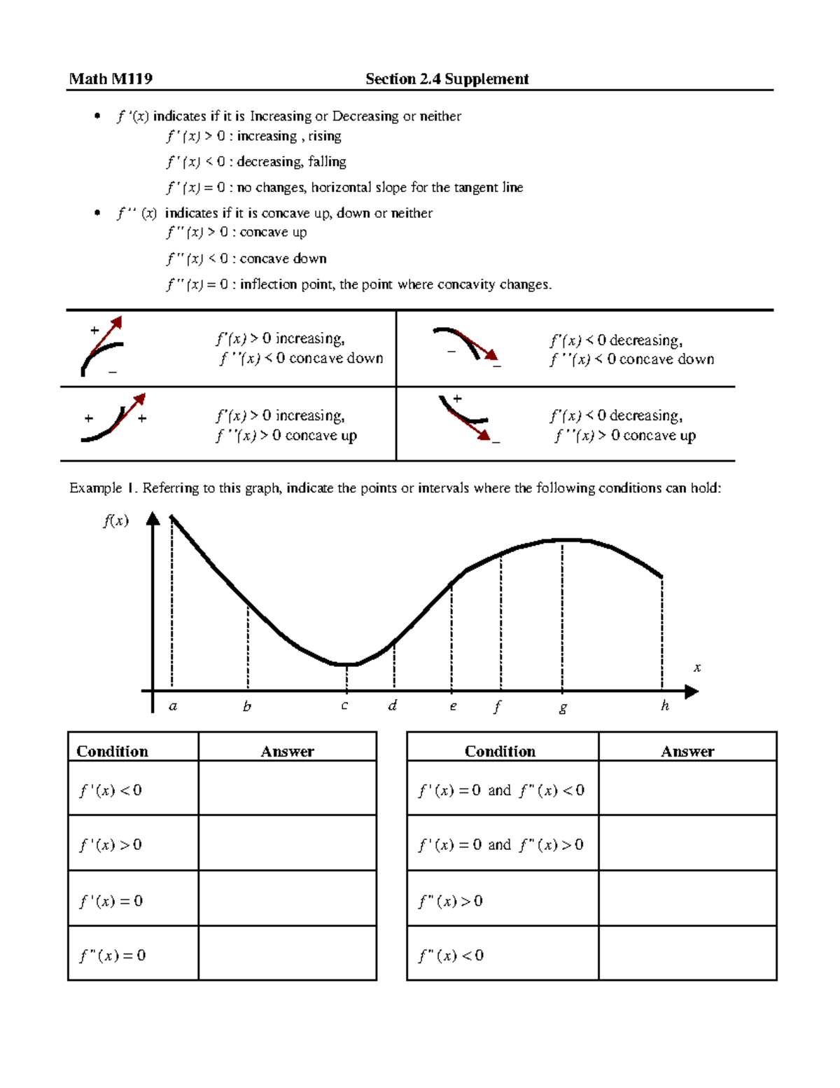 Section 2 - Topic wise notes - Math M119 Section 2 Supplement • f ’(x ...