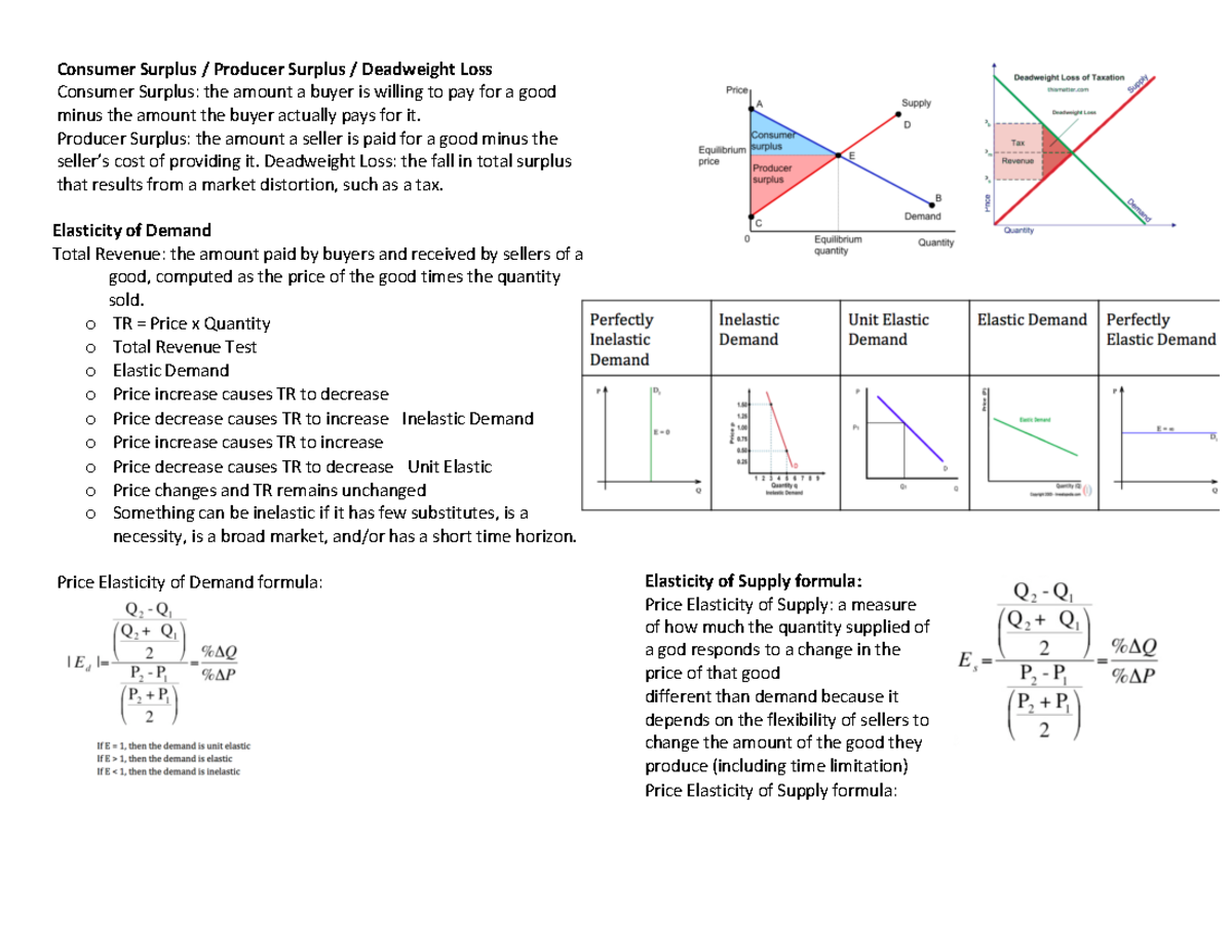 Microeconomics Mid-Semester Exam notes - Consumer Surplus / Producer ...