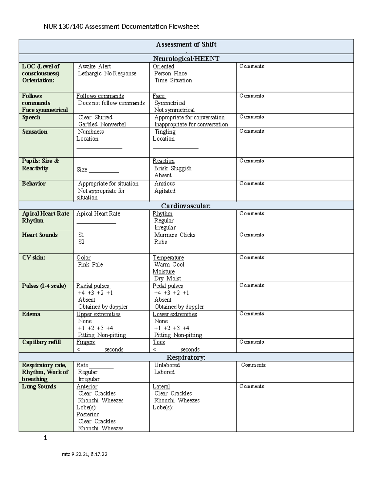 130 140 Assessment Documentation - Assessment of Shift . Neurological ...