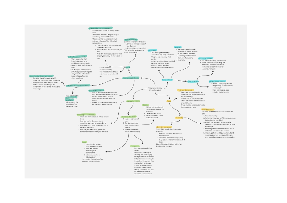 Third Party Liability Mind Map - CL6331 - Studocu