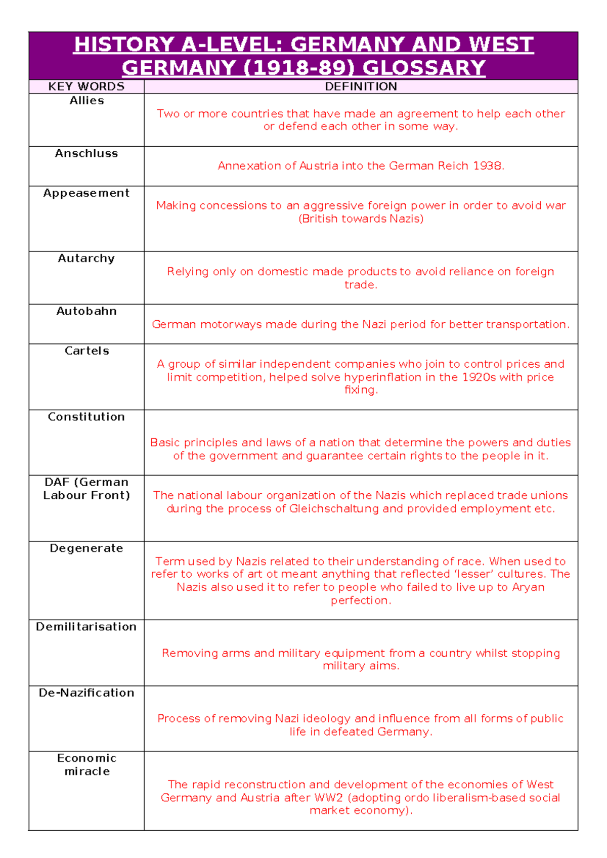 Germany Revision Glossary - HISTORY A-LEVEL: GERMANY AND WEST GERMANY ...
