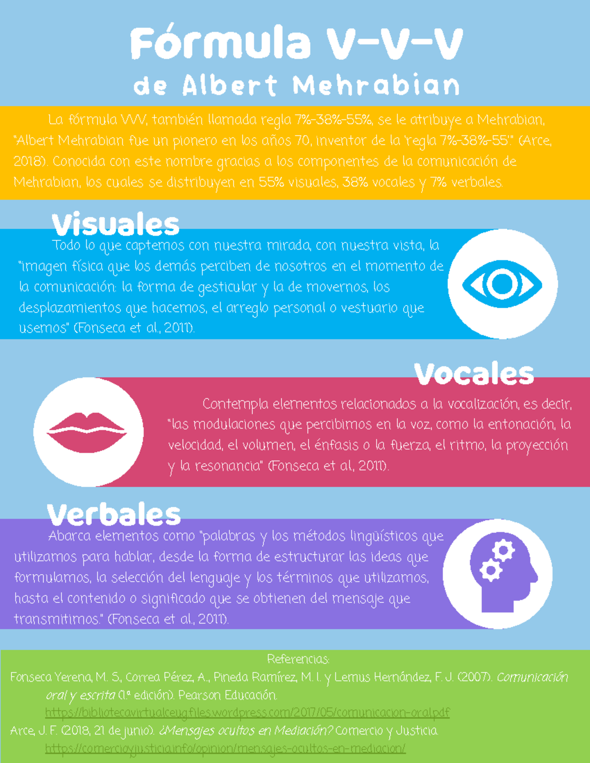 Vallejo Figueroa Pamela Sofía - 311 - Meta 6 - La fórmula VVV, también llamada regla 7%-38%-55% ...