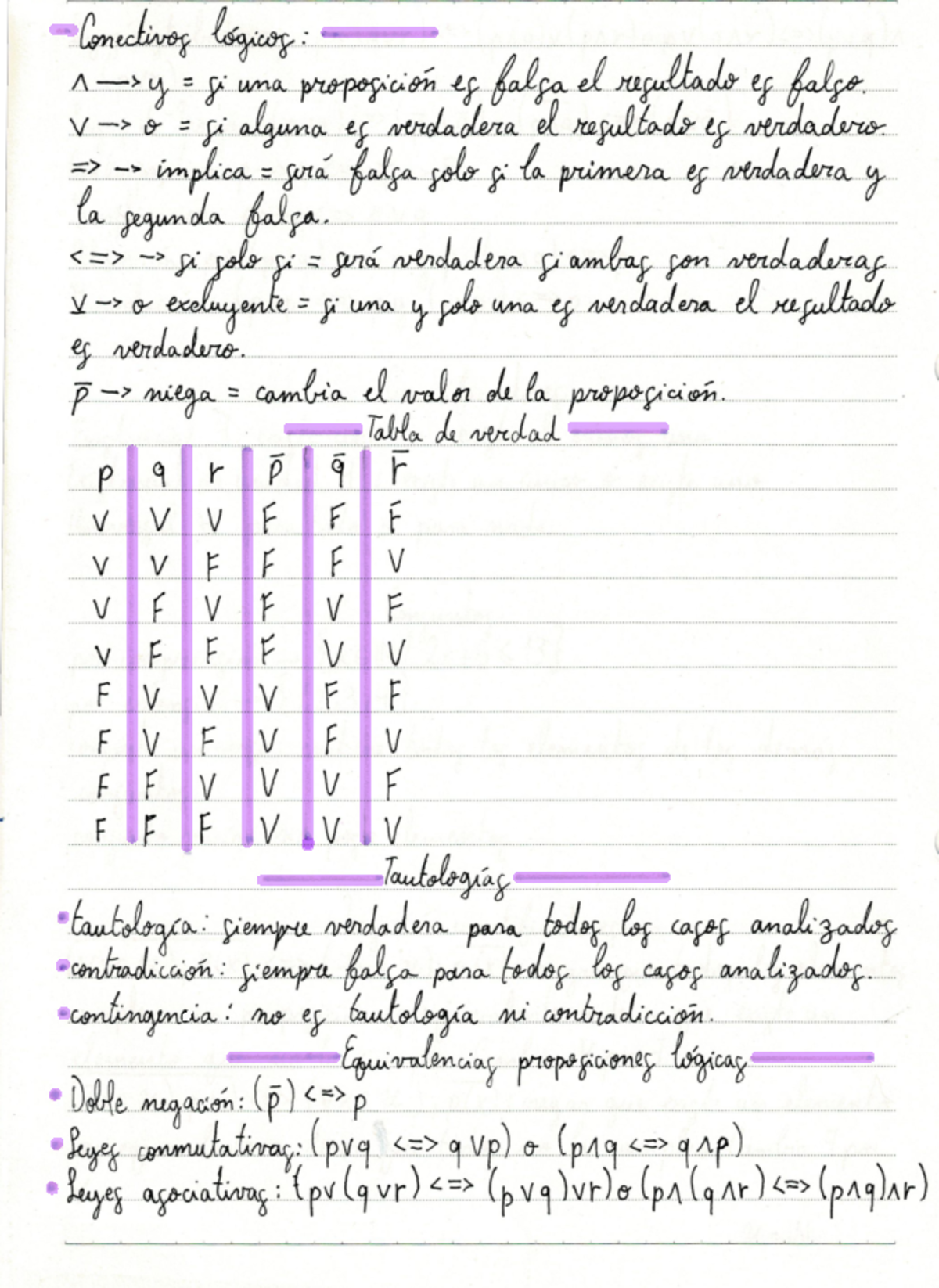 Resumen Lógica - Matemáticas I - A ↑ - Studocu