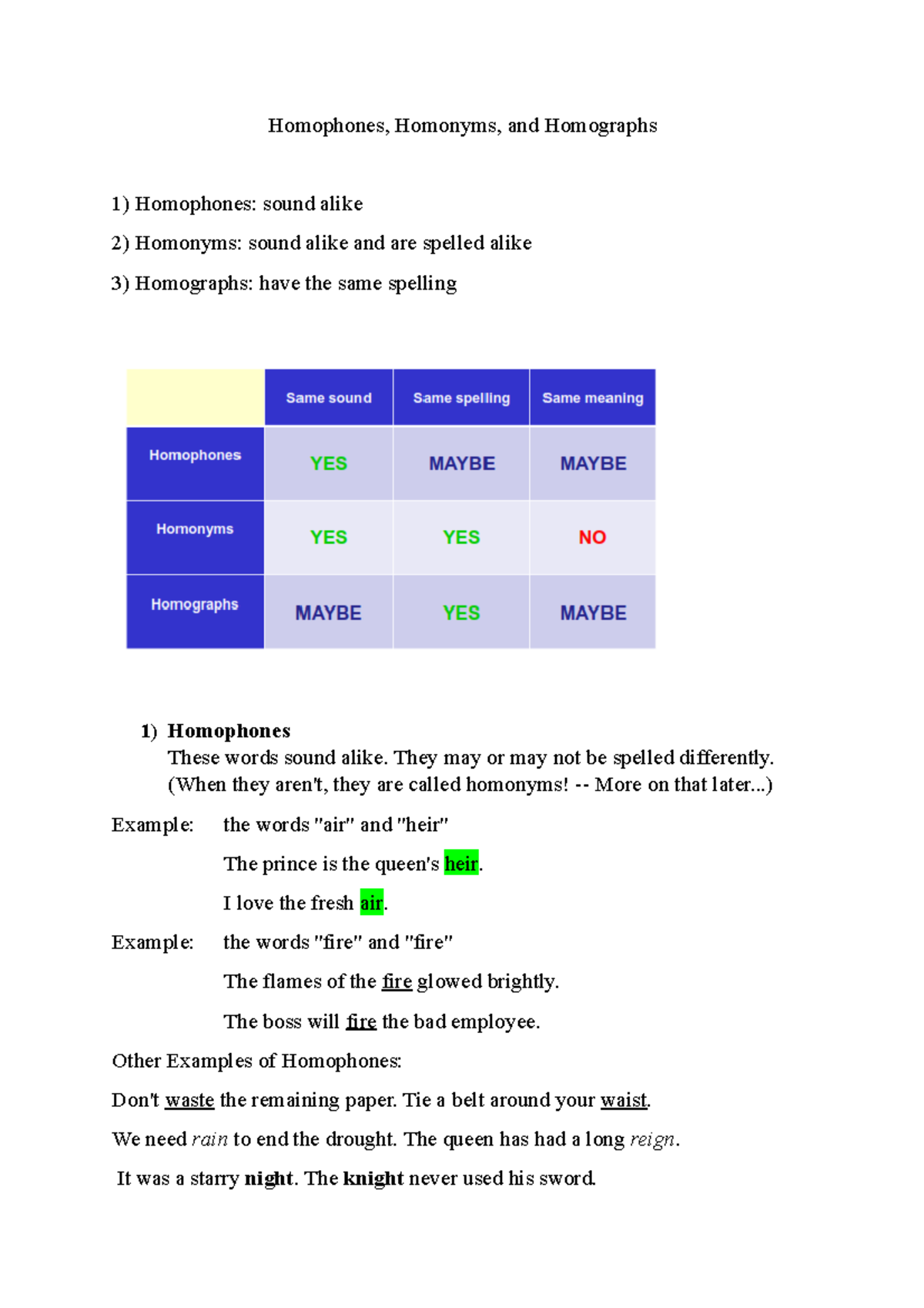 Homophones, Homonyms, and Homographs - Homophones, Homonyms, and ...