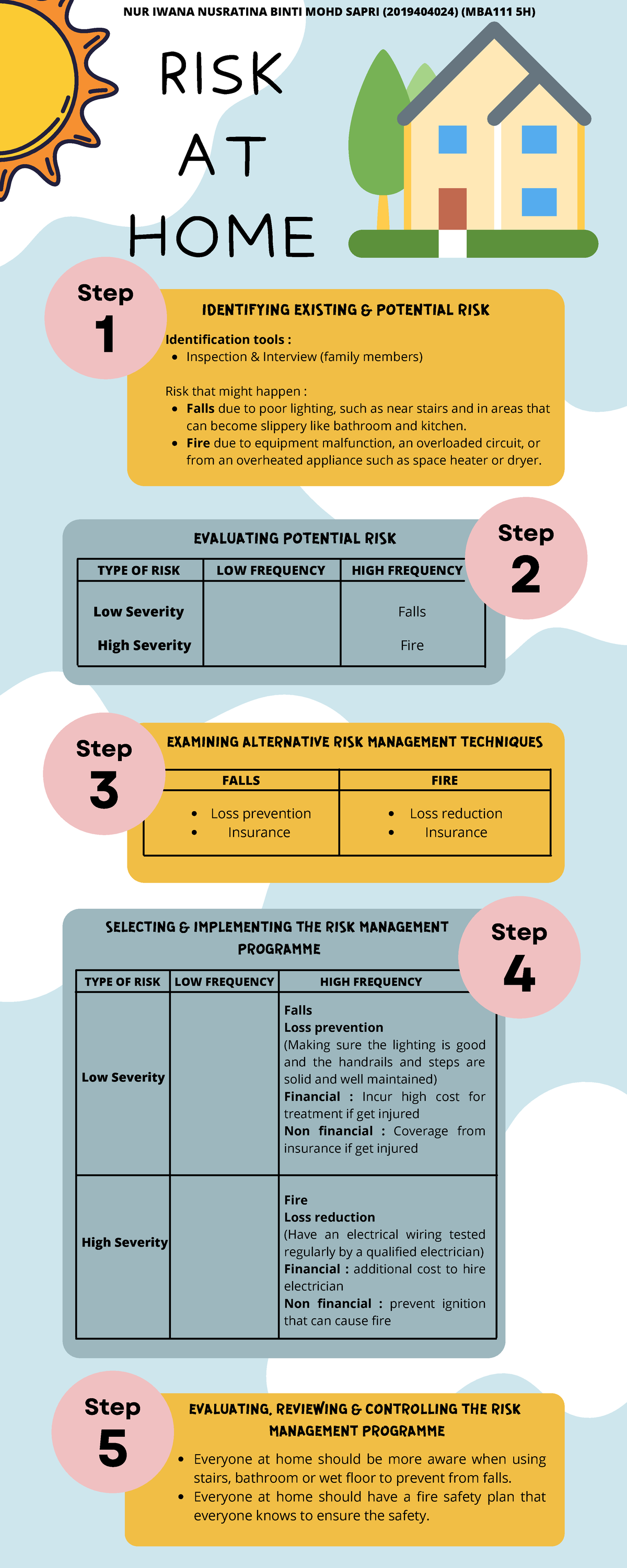 RISK INFOGRAPHIC - Step 1 Step 2 Step 3 Step 4 Falls Loss prevention ...