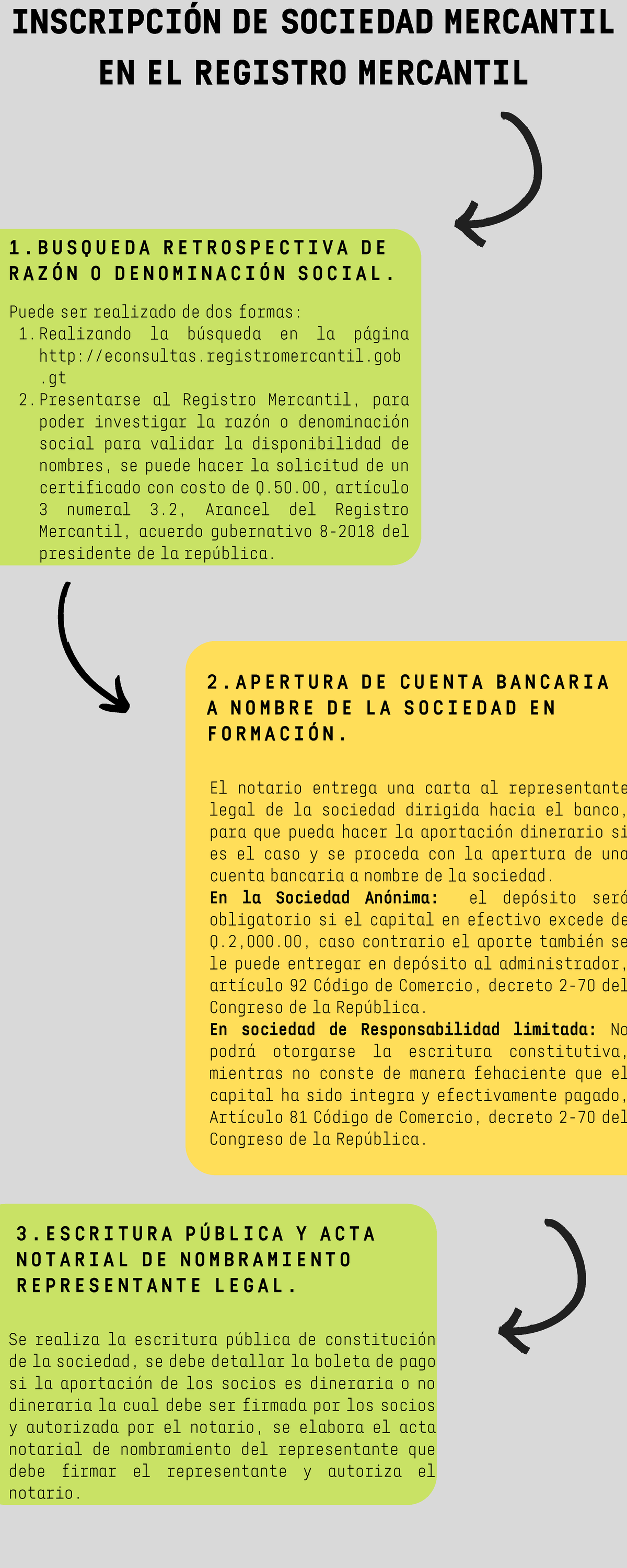 Inscripción Sociedad Mercantil - INSCRIPCIÓN DE SOCIEDAD MERCANTIL EN EL REGISTRO MERCANTIL 1. B ...
