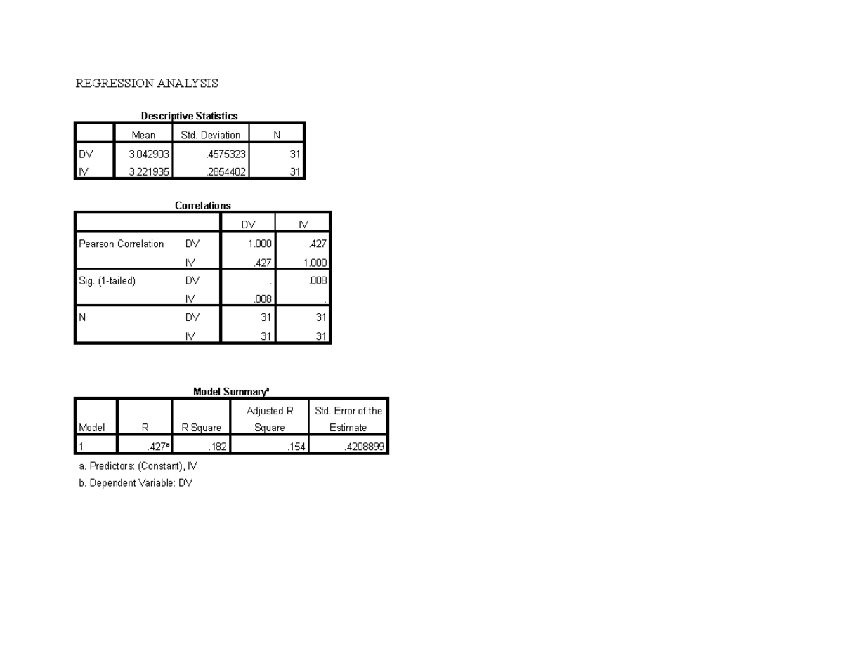 Regression Analysis Table - REGRESSION ANALYSIS Descriptive Statistics ...