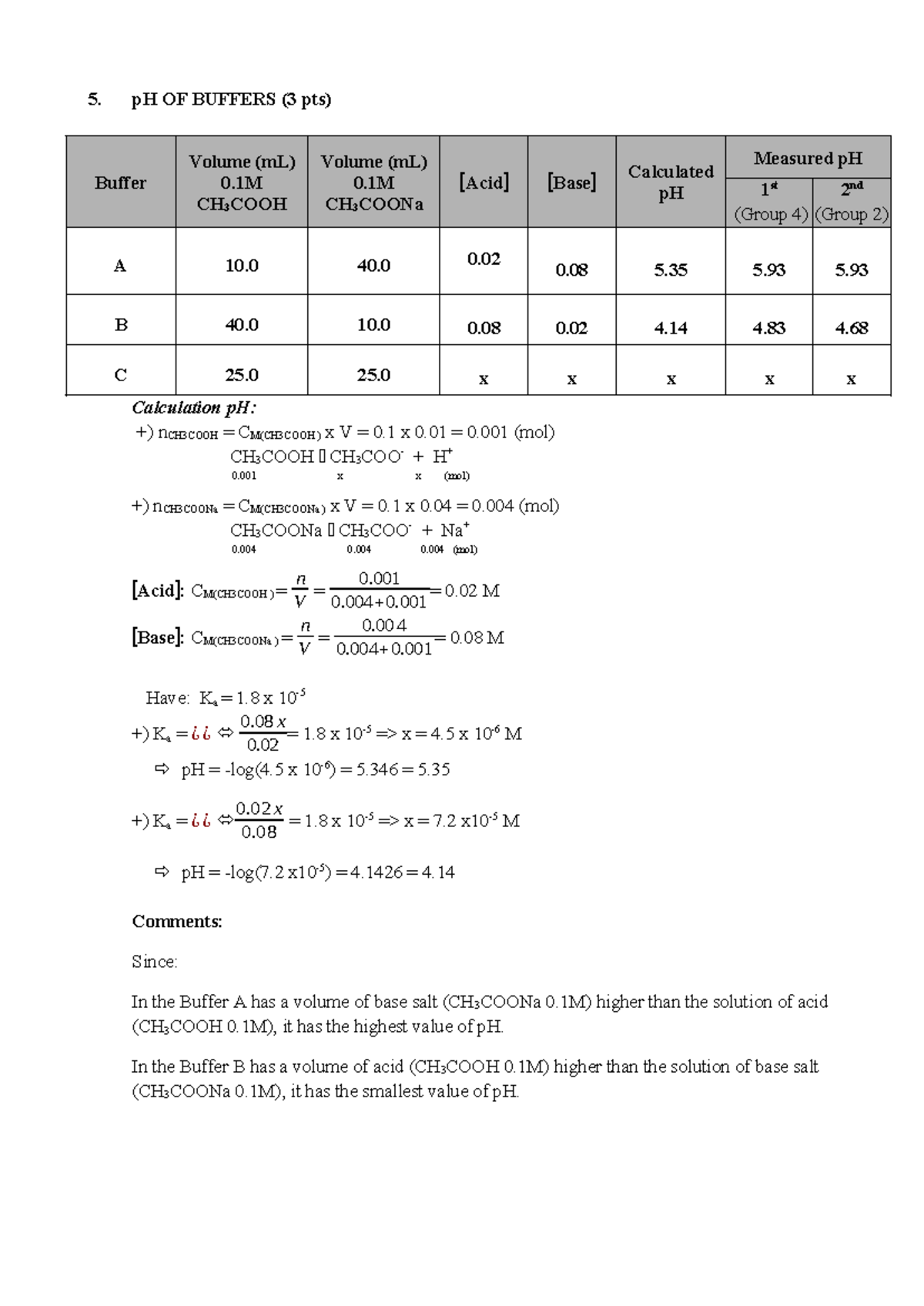 Report 2 - nooooooo - pH OF BUFFERS (3 pts) Buffer Volume (mL) 0 CH 3 COOH Volume (mL) 0 CH 3 ...