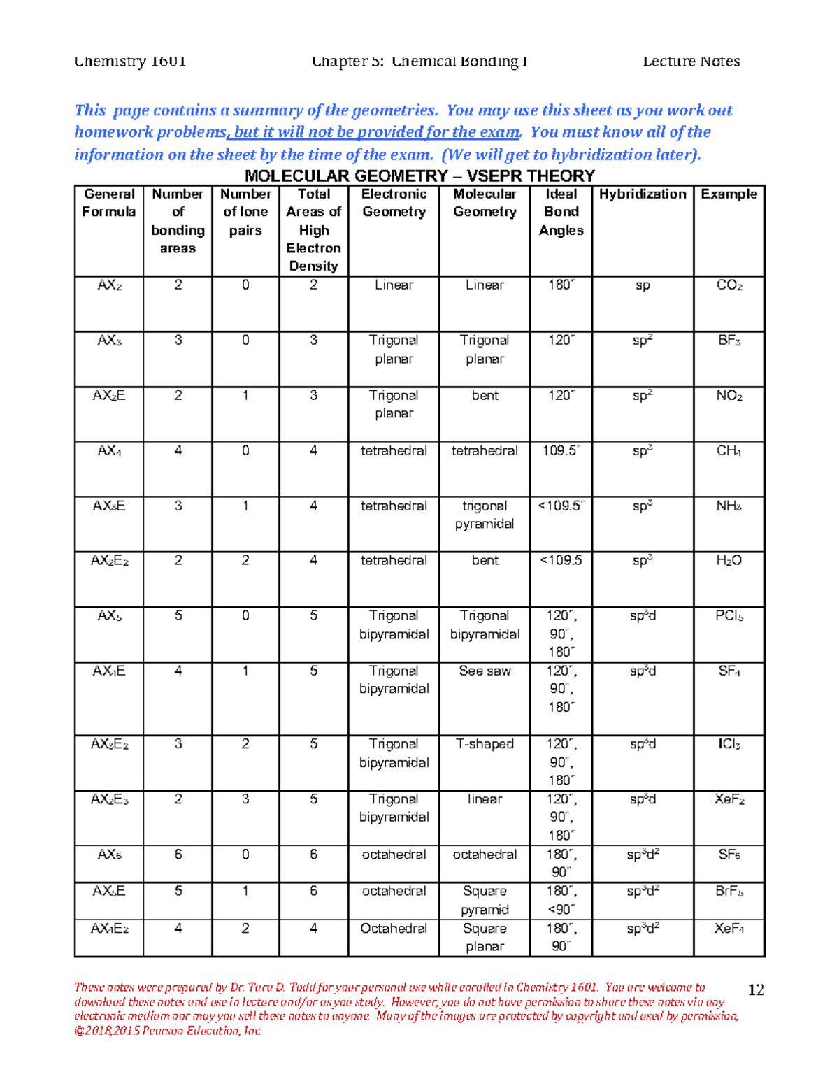 VSPER Chart for Molecules - Todd Class - Chemistry 1601 Chapter 5 ...