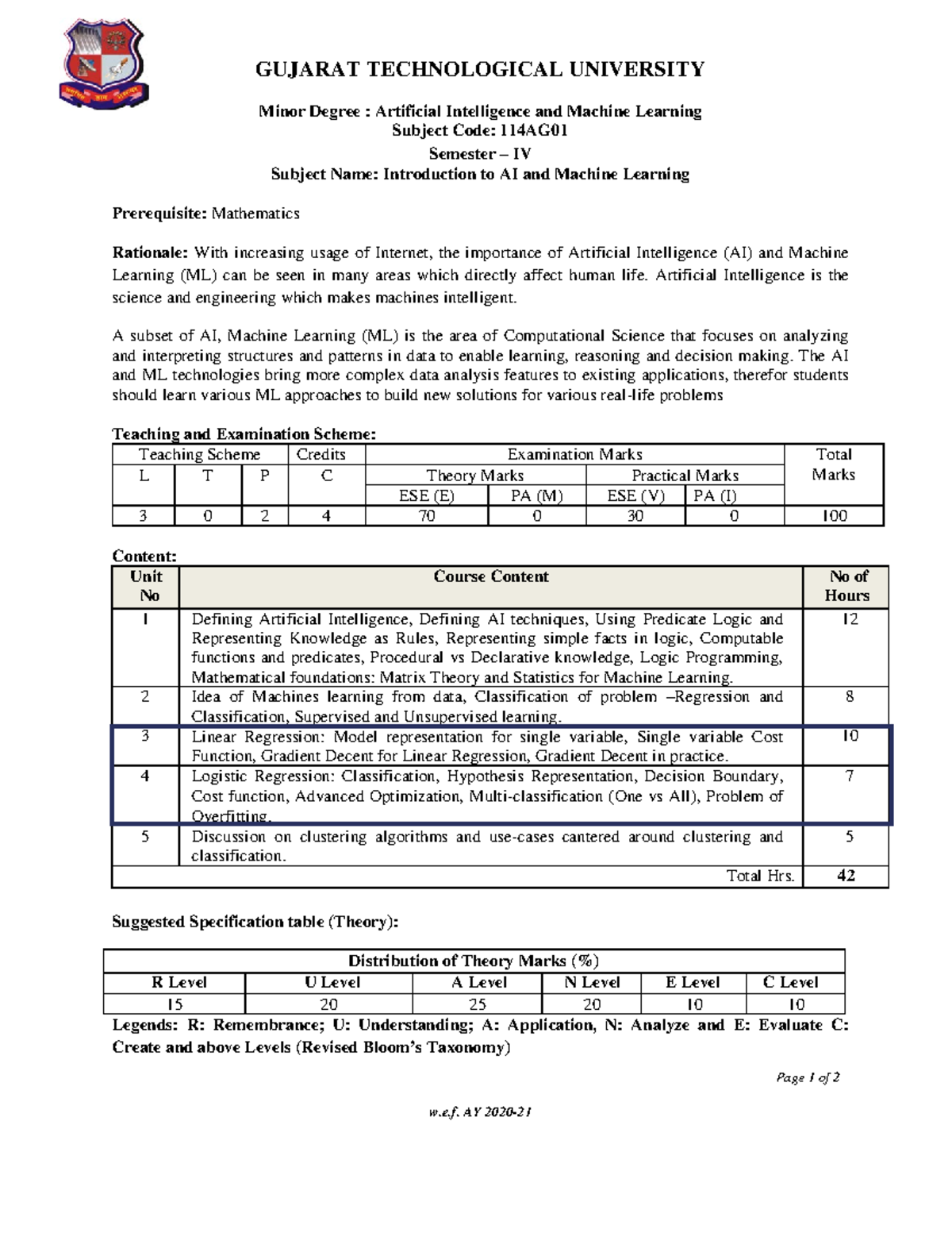 114AG01 - GUJARAT TECHNOLOGICAL UNIVERSITY Minor Degree : Artificial ...