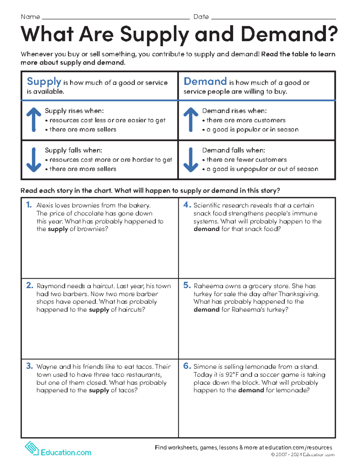 STU-Eddie Carroll - what-are-supply-and-demand - What Are Supply and ...