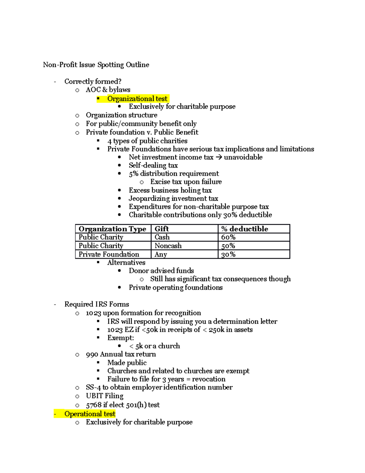Issue Spotter Outline - Non-Profit Issue Spotting Outline Correctly ...