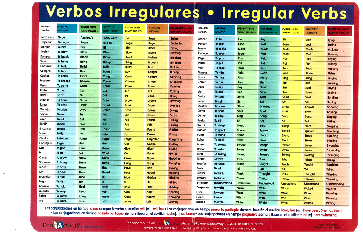 Chart VERB Conjugation - Verbos Irregulares Irregular Verbs SPANISH ...