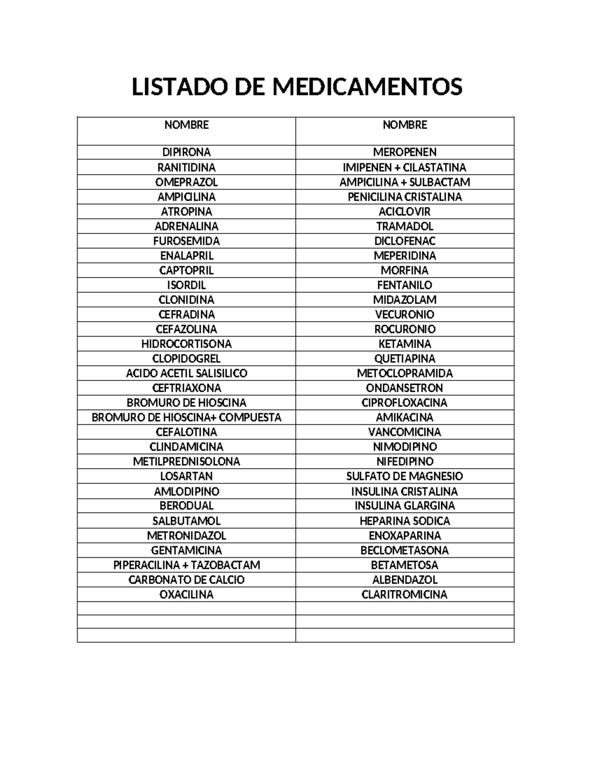 Listado DE Medicamentos 123 - LISTADO DE MEDICAMENTOS NOMBRE NOMBRE ...