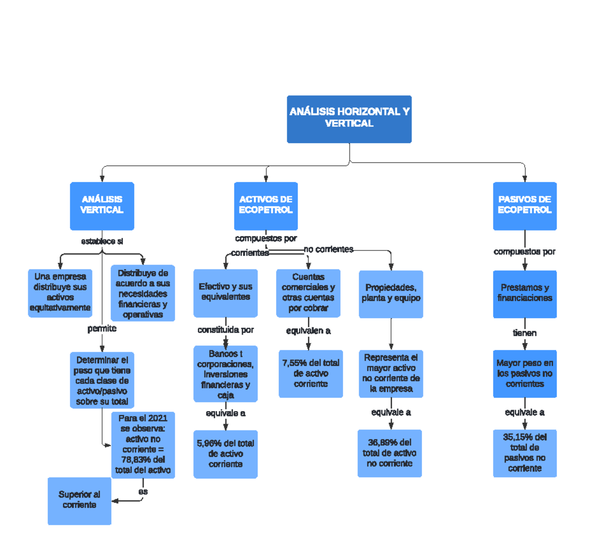 Mapa conceptual 3 analisis - corrientes establece si compuestos por ...