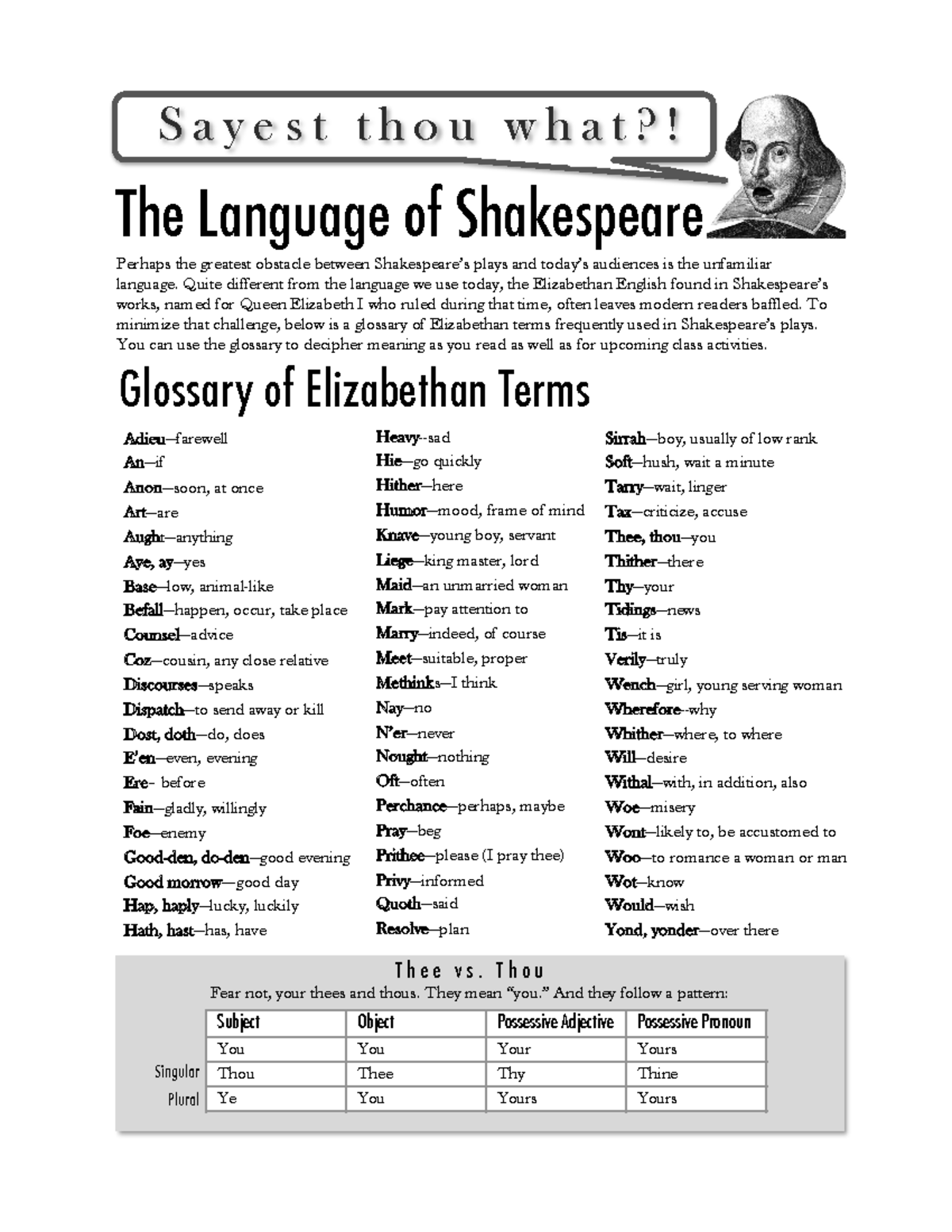 The Language of Shakespeare - S a y e s t t h o u w h a t?! The ...