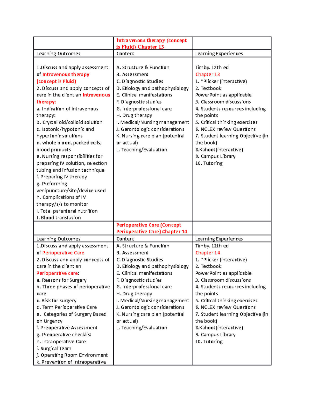 Learning outcomes chapter 13 and 14 - Deprecated API usage: The SVG ...