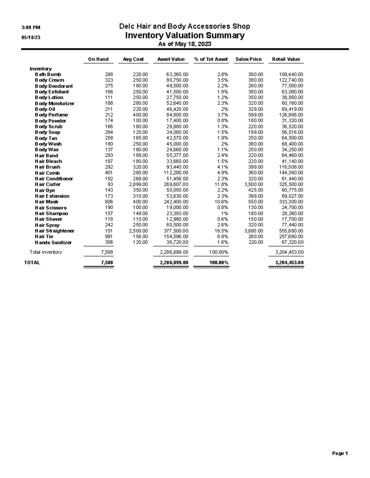 Inventory-valuation-summary - On Hand Avg Cost Asset Value % of Tot ...
