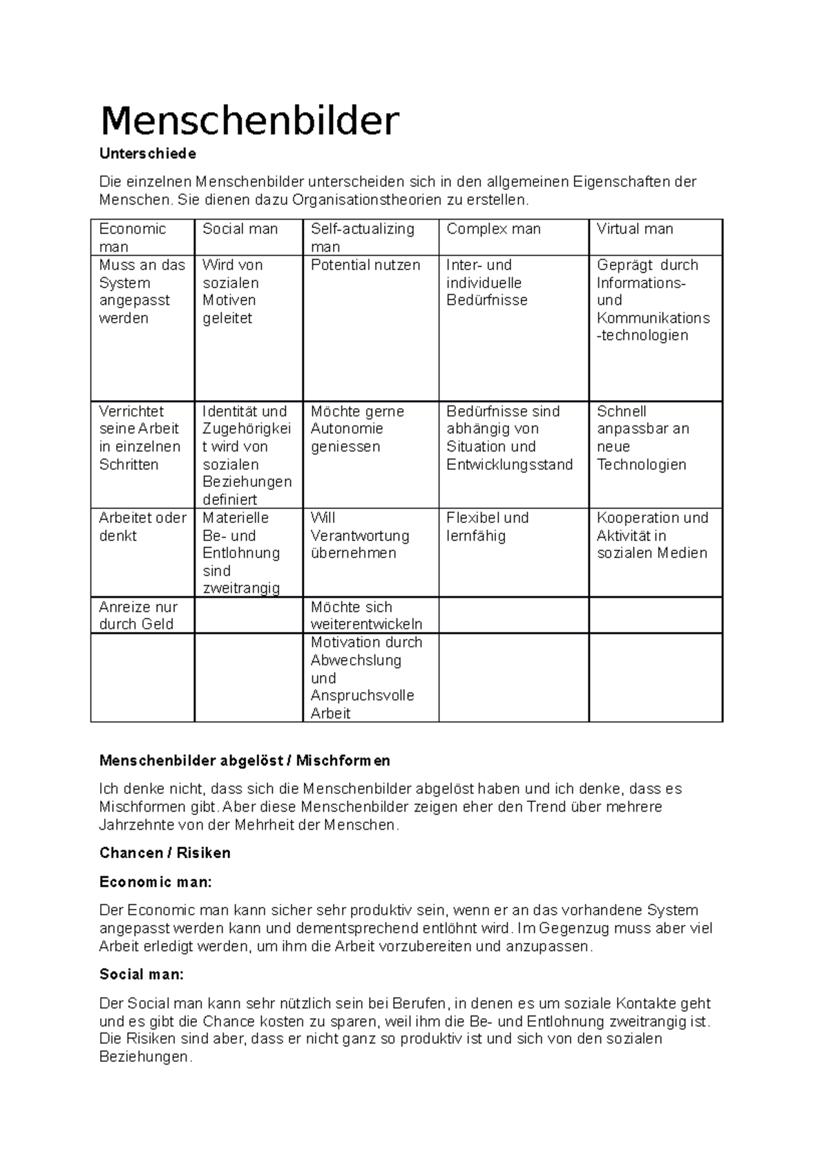 Menschenbilder Definition
