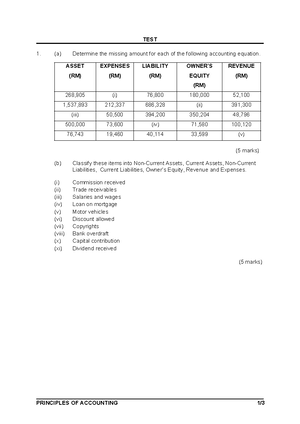 SOPL and SOFP(1) - template - Accounting I - MSU Malaysia - Studocu