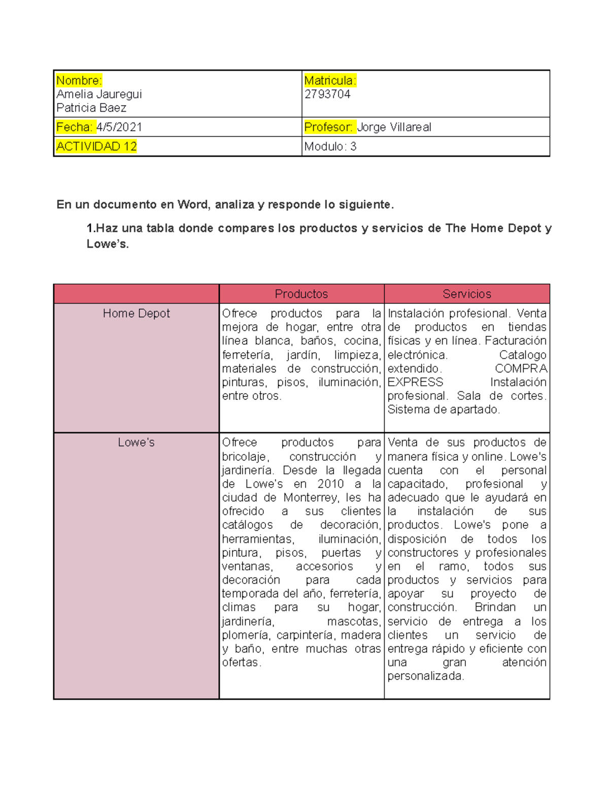 ACTIVIDAD 12- Mercadigital - Nombre: Amelia Jauregui Patricia Baez ...