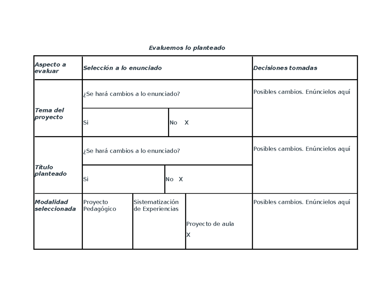 Evaluemos lo planteado - Evaluemos lo planteado Aspecto a evaluar ...