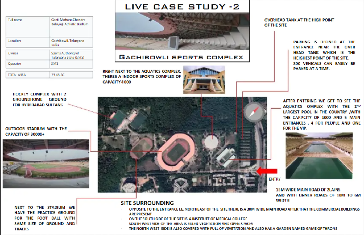 Untitled document - Sgajanamm - LIVE CASE STUDY 2 Full name Ganti ...