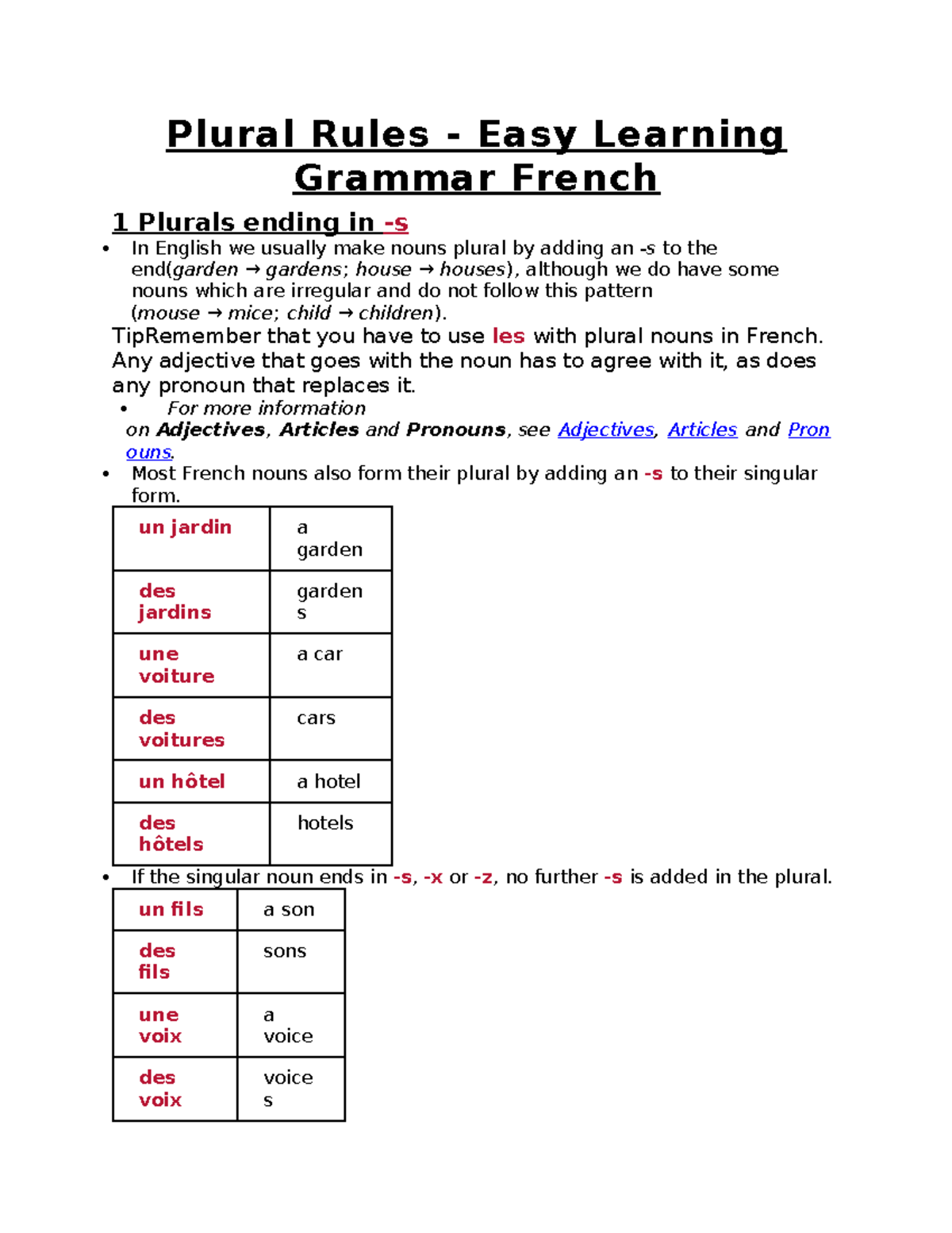 French Plural Rules - Plural Rules - Easy Learning Grammar French 1 ...