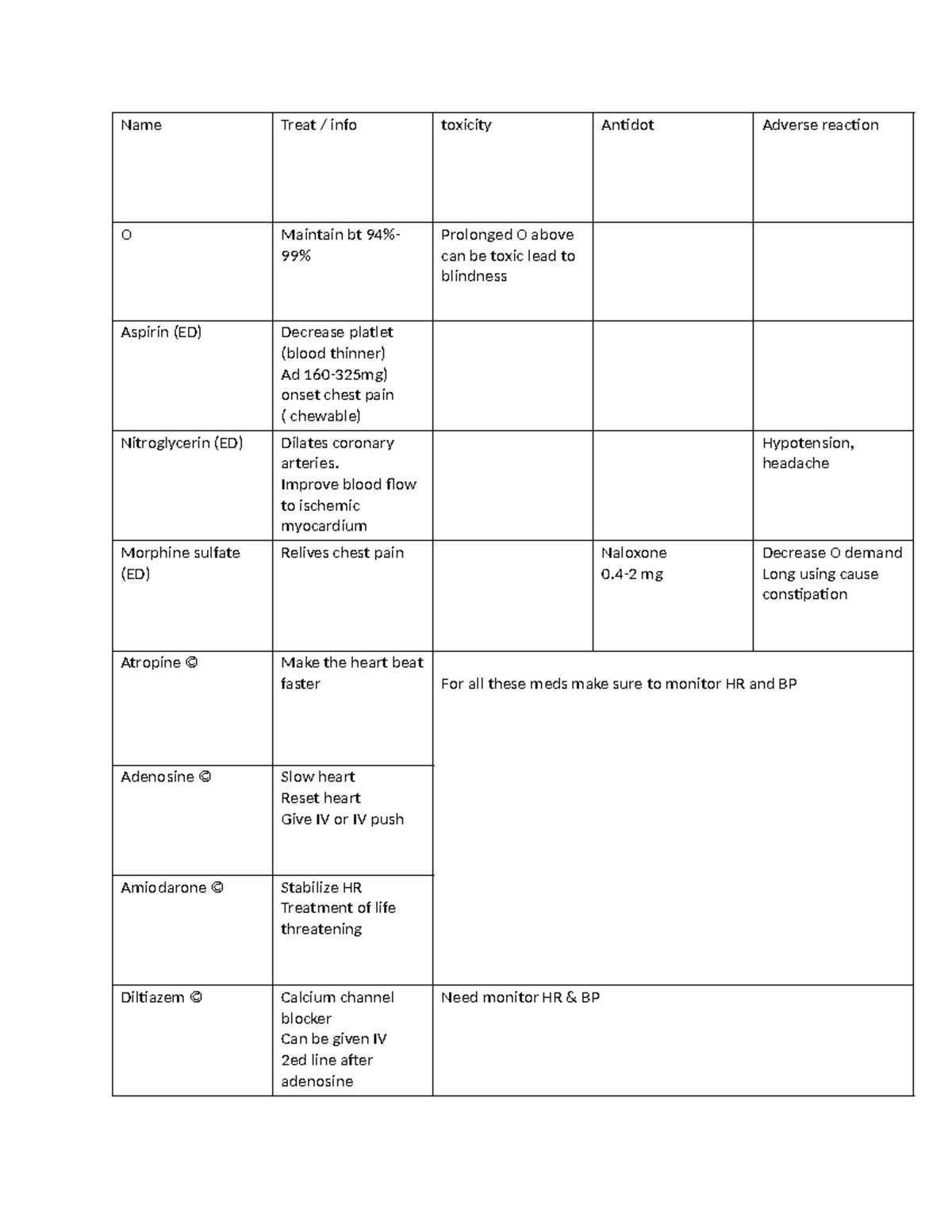 6 Printable Medication List Templates Free Samples Examples Format