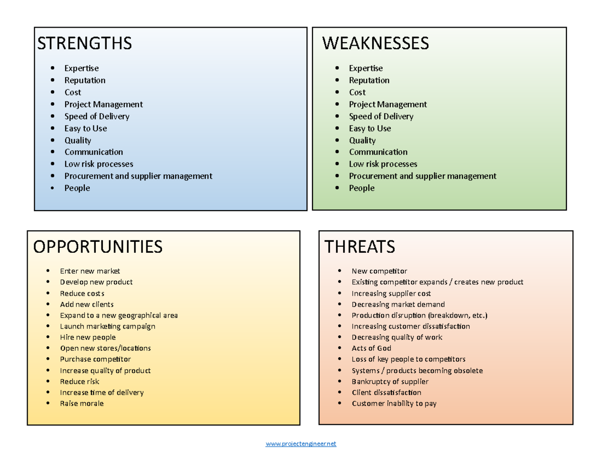 1b- SWOT-analysis - english practices - projectengineer THREATS New ...