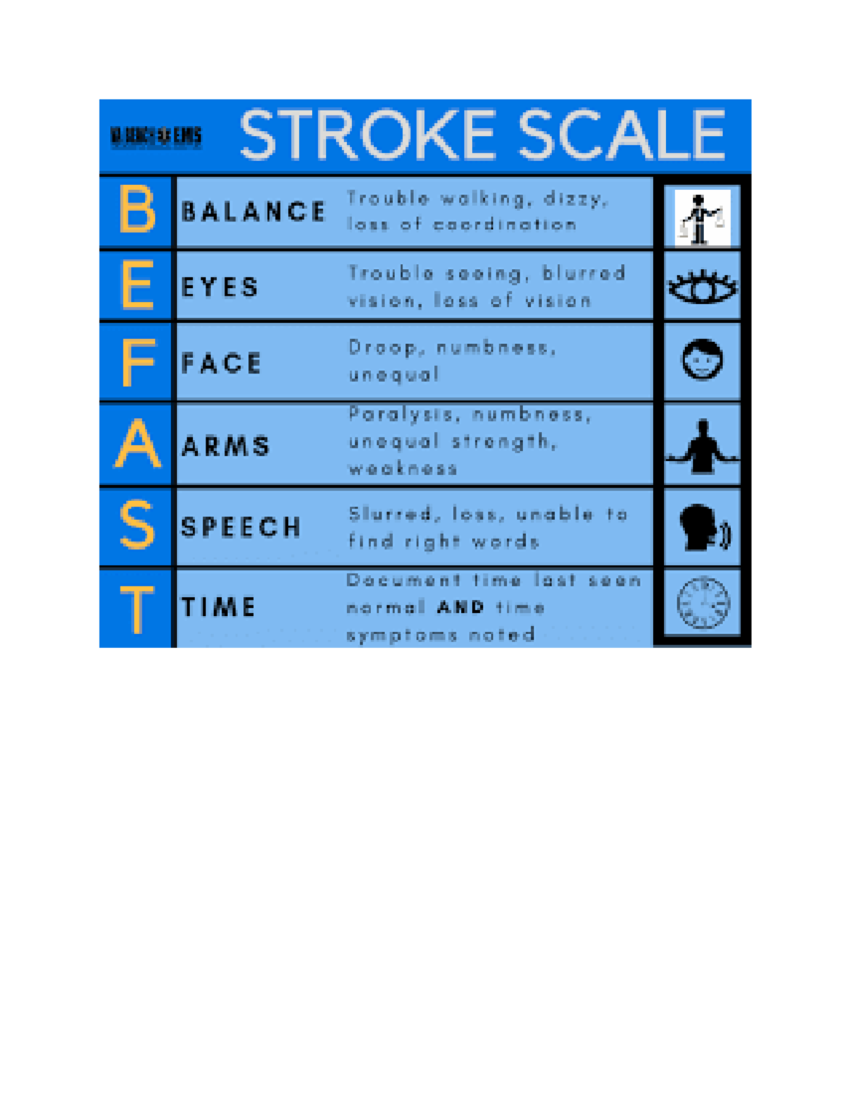 Befast - mcnemonics - PRINTEES STROKE SCALE B BALANCE Trouble walking ...