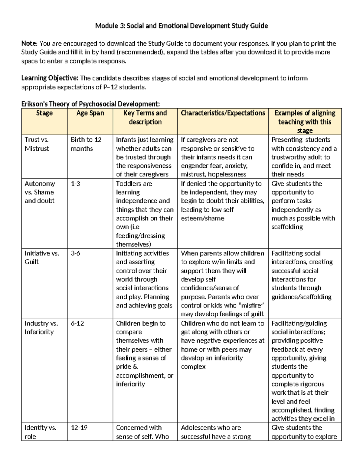 SEL study guide (module 3) - Module 3: Social and Emotional Development ...